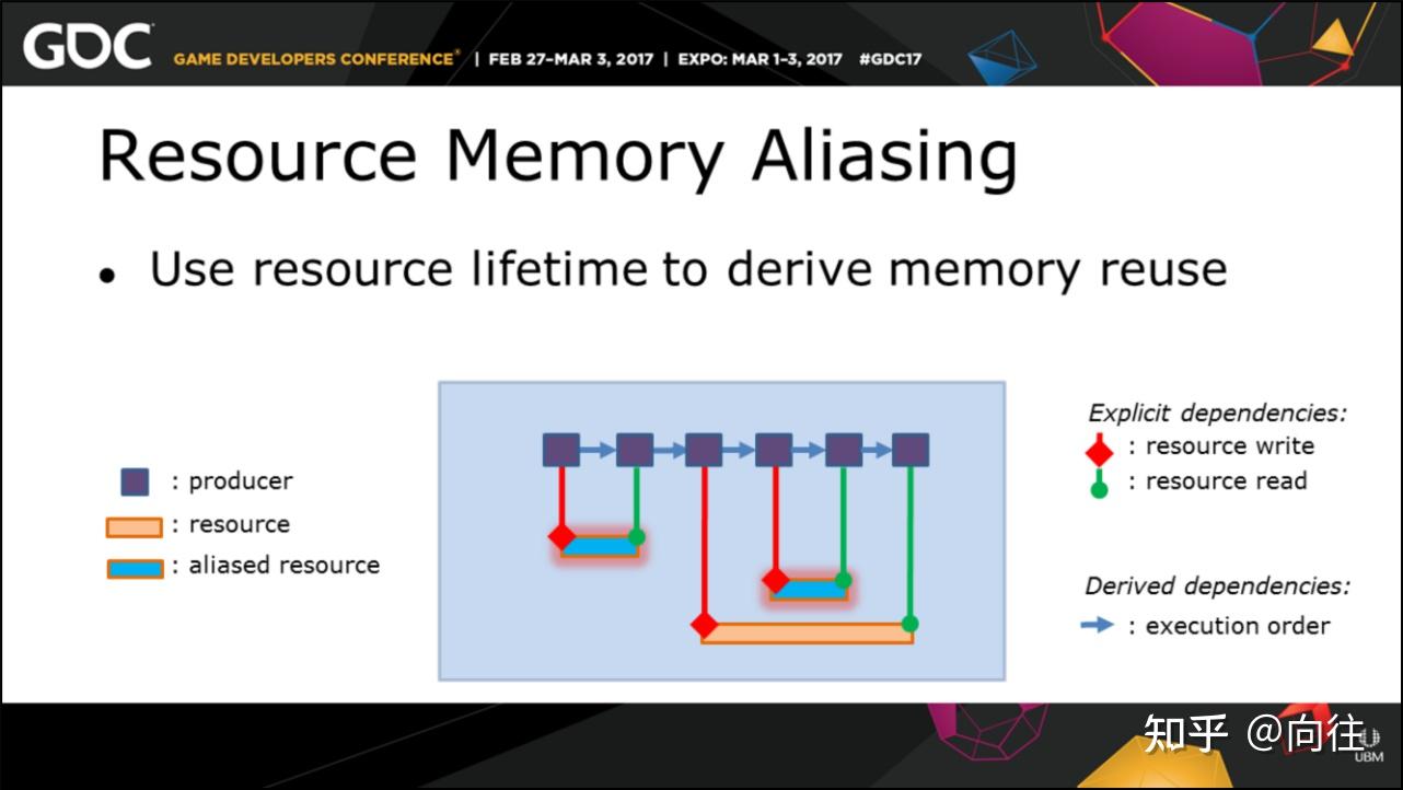 剖析虚幻渲染体系（13）- RHI补充篇：现代图形API之奥义与指南（02） - 知乎