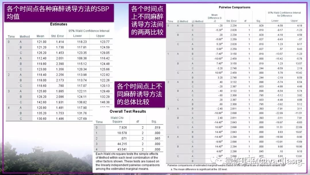 重复测量数据分析系列：广义估计方程 - 知乎