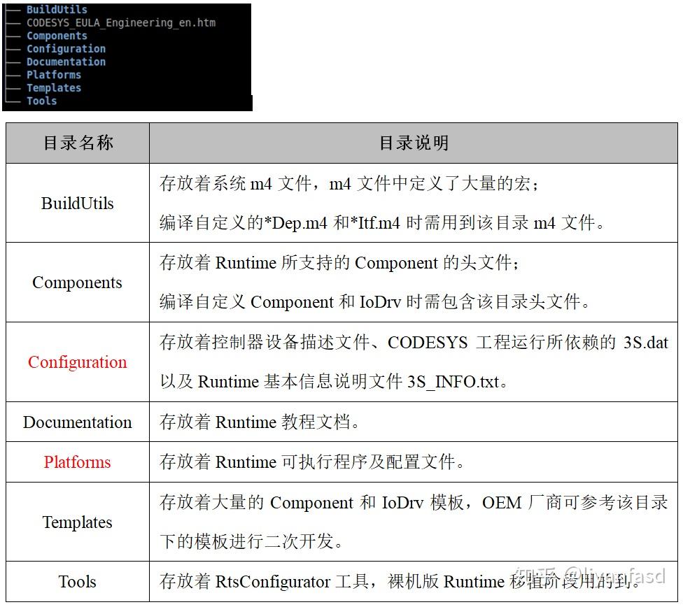 CODESYS Runtime在控制器上的移植 - 知乎
