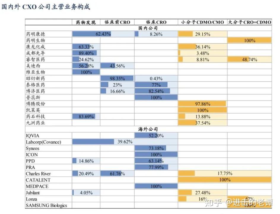 我国CXO/CRO市场发展前景分析以及相关上市公司 - 知乎