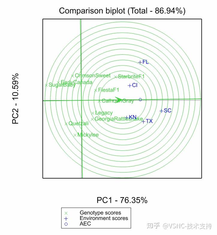 强烈推荐｜如何根据BLUP做GGE双标图？ - 知乎