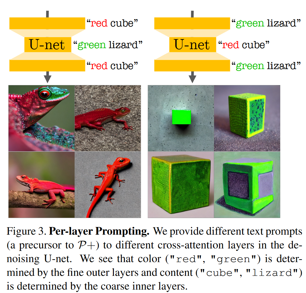 Textual Inversion: P+ Extended Textual Conditioning in Text-to-Image Generation - 知乎