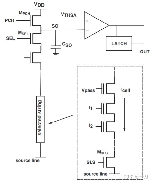 文献摘录-NAND-Characterization-3 - 知乎