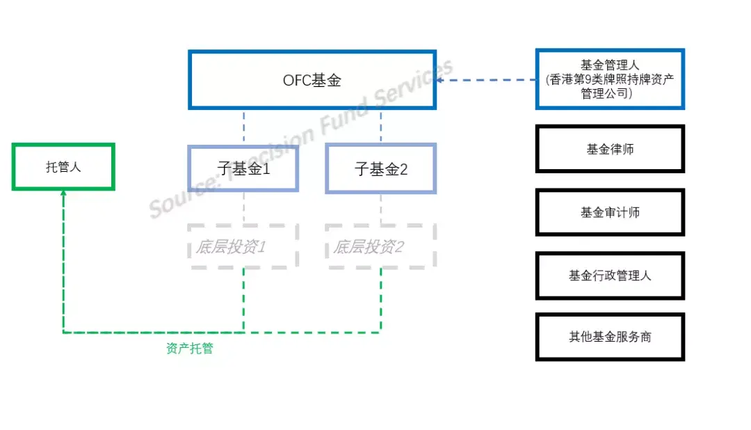 香港开放式基金公司OFC会成为市场新宠吗？ - 知乎