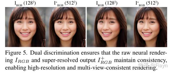 论文随记｜Efficient Geometry-aware 3D Generative Adversarial Networks - 知乎