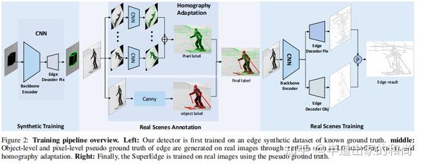 【论文笔记-边缘检测】SuperEdge: Towards a Generalization Model for Self-Supervised Edge Detection - 知乎