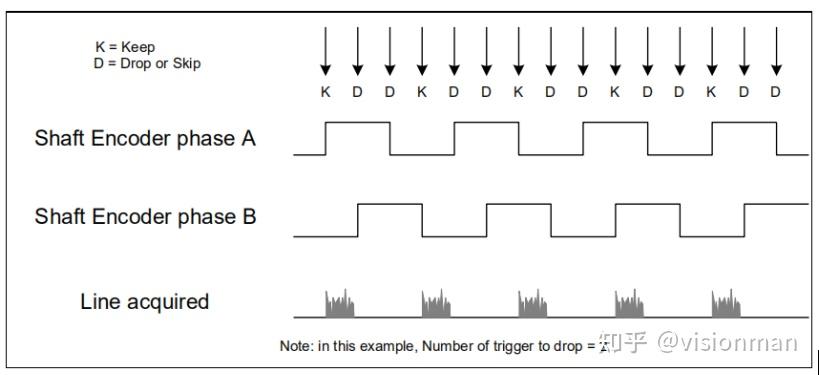 线扫相机DALSA-External Trigger(输入设置) - 知乎