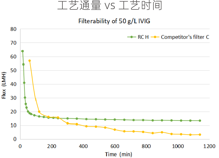 科百特除病毒过滤产品在血液制品中的应用案例 - 知乎