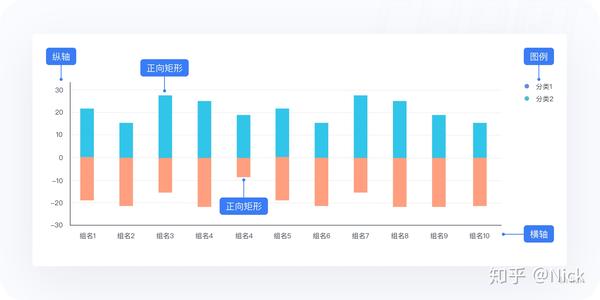 数据可视化 - 图表（2） - 知乎