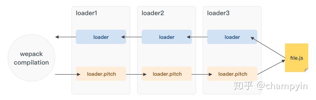 揭秘webpack loader - 知乎