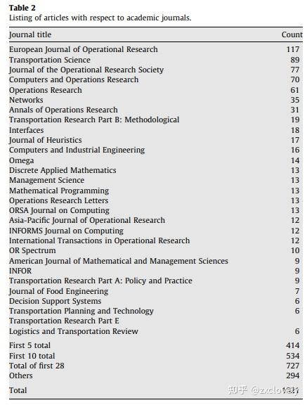 论文解读VRP综述 - 知乎