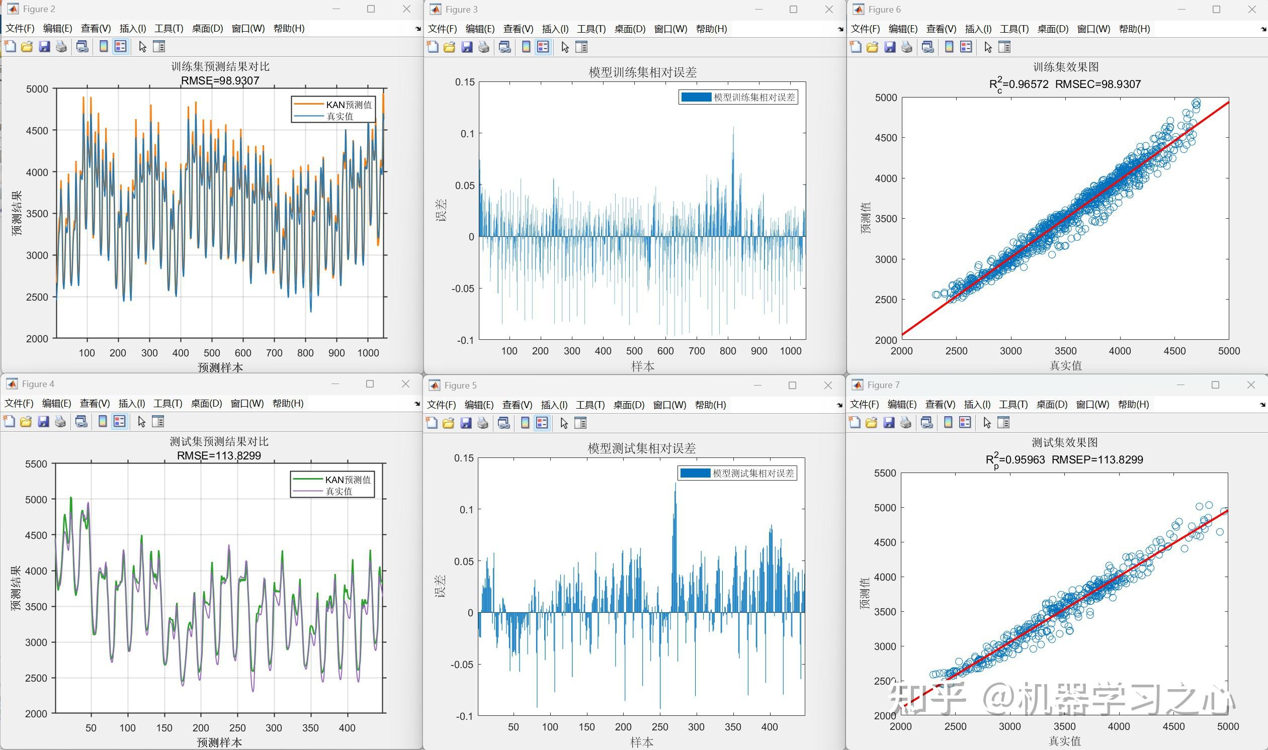 KAN神经网络多变量时间序列预测模型也能用Matlab实现了 - 知乎