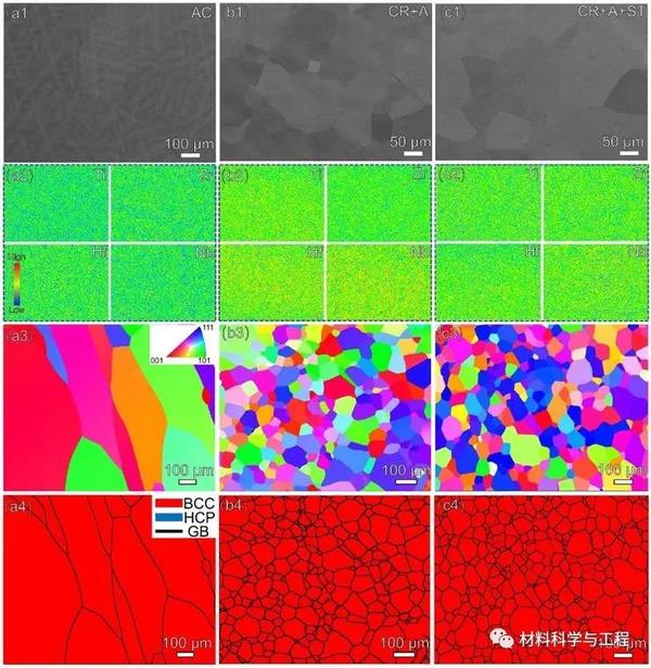 大连理工卢一平团队《Acta Materialia》：相图计算辅助设计难熔高熵合金的优异热稳定性和机械性能 - 知乎