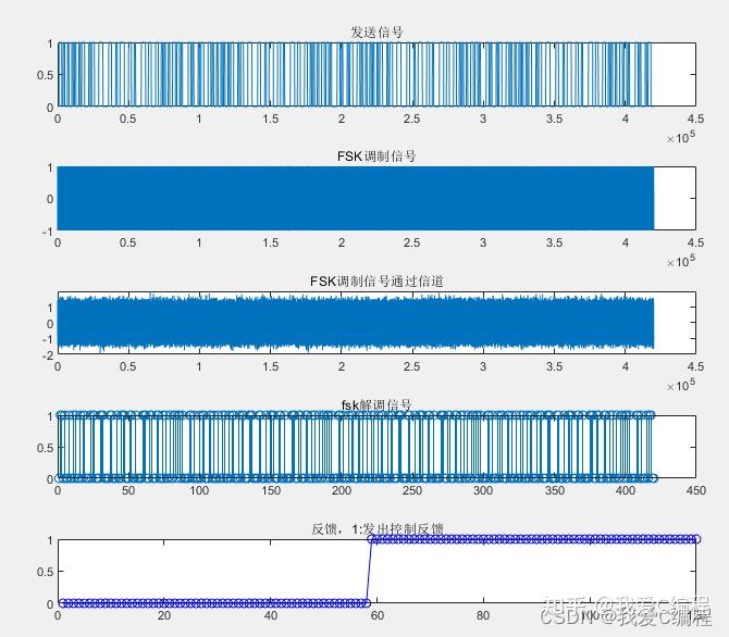 m基于FPGA的NBDP系统ARQ单元模块的verilog实现 - 知乎