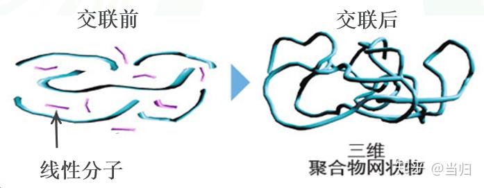 ixpe和xpe材料的区别、特点，以及可见和不可见的应用领域 - 知乎