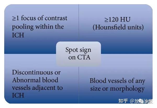 CT图像中脑出血血肿扩大的十个征象（下） - 知乎