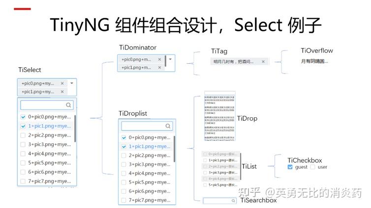 华为云开源OpenTiny项目中TinyVue组件库和TinyNG组件库的区别是什么？ - 知乎