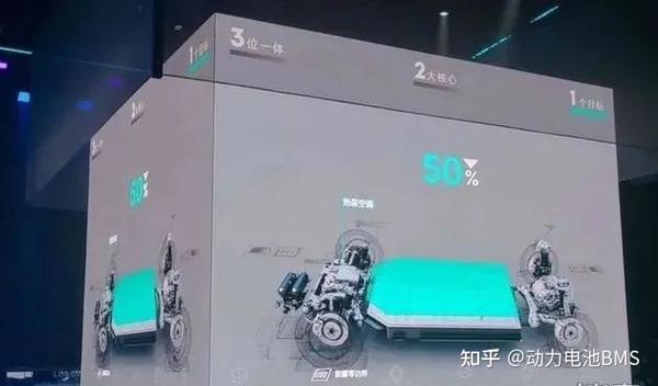 各大车厂800V系统路线，全在这里！ - 知乎