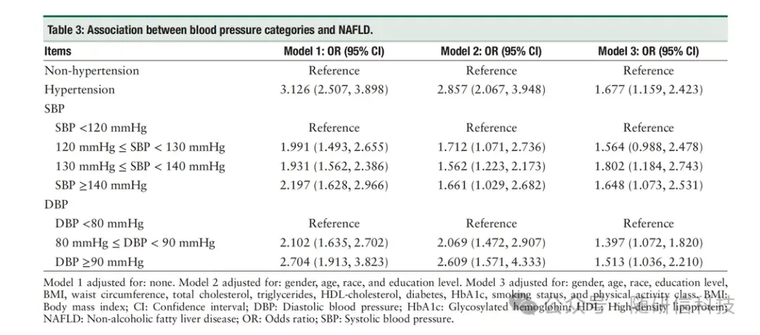 复现一篇7.5分的孟德尔随机化联合NHANES数据挖掘SCI - 知乎