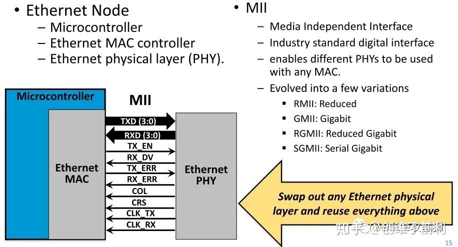 车载以太网（上） - 知乎