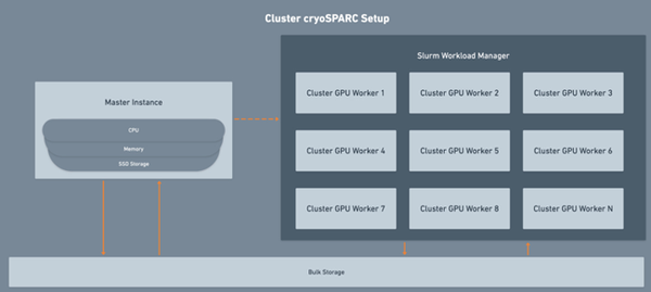 冷冻电镜CryoSPARC架构（工作站、集群、存储服务器）和系统硬件配置要求 - 知乎