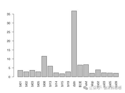 R 语言赋能 BIOMOD2：解析物种分布模型 - 知乎