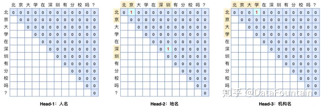 【一等奖方案】工业知识图谱关系抽取-高端装备制造知识图谱自动化构建「龙盈战队」团队思路 - 知乎