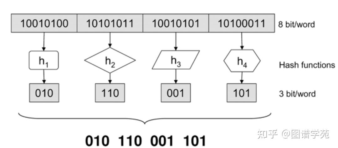 论文导读 | 基于Sketch的Top-k算法介绍 - 知乎