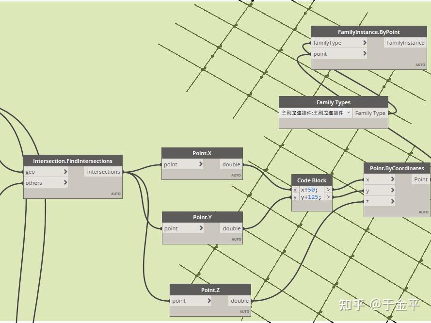 Revit-Dynamo 创建基层天花龙骨系统 - 知乎