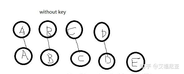 vue中v-for为什么要用key,key的作用 - 知乎