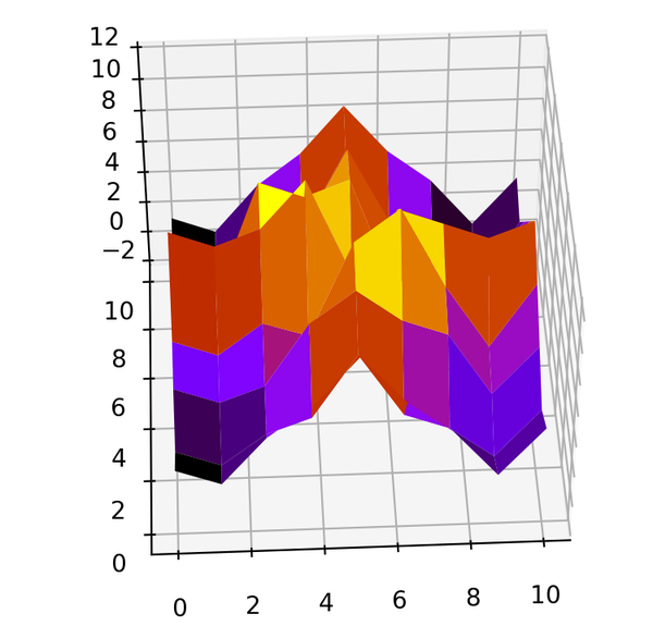 Blender + Python:用少量有效数据绘制势能面示意图的方法 - 知乎