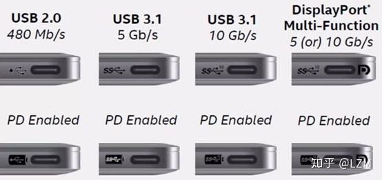 TYPEC浅析 - 知乎