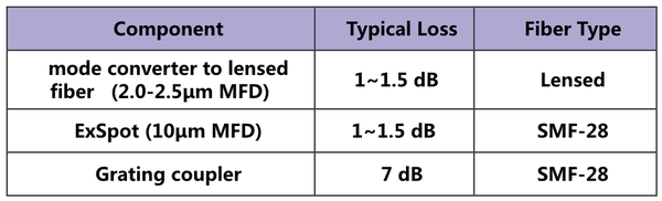 技术 | LIGENTEC氮化硅工艺平台技术概览 - 知乎