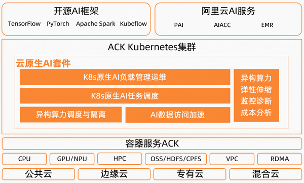 DeepSpeed + Kubernetes 如何轻松落地大规模分布式训练 - 知乎