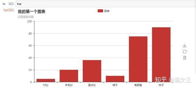 python可视化神器——pyecharts库 - 知乎