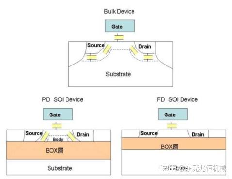 什么是SOI wafer? - 知乎