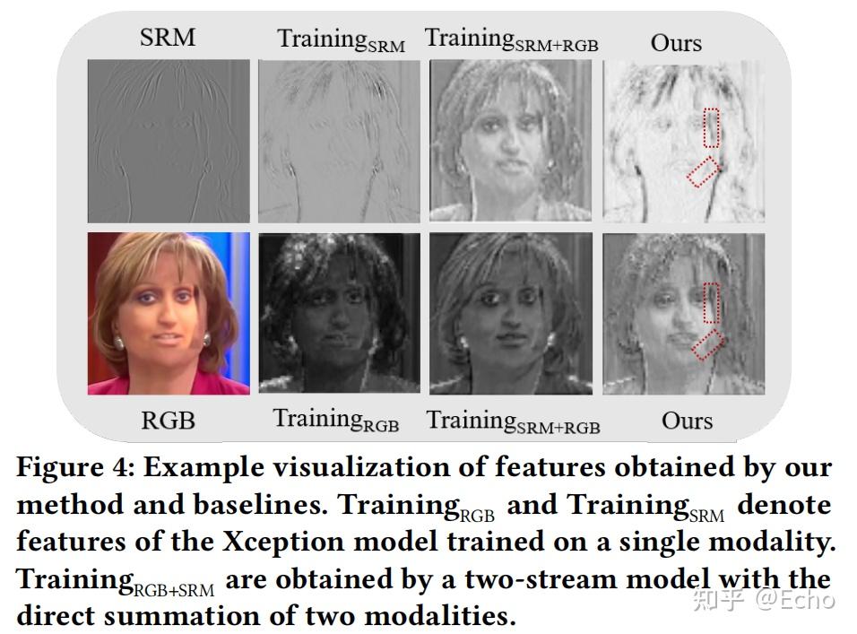 Locate and Verify: A Two-Stream Network for Improved Deepfake Detection（定位和验证：用于改进深度伪造检测的双流网络） - 知乎