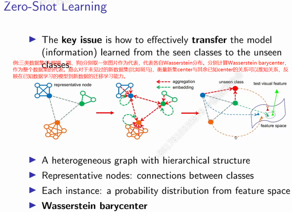 Optimal Transport (OT) 最优传输-简介 - 知乎