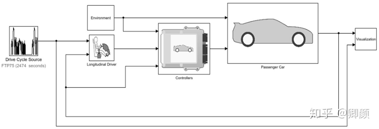 如何从MATLAB/Simulink入手，系统地学习自动驾驶？ - 知乎