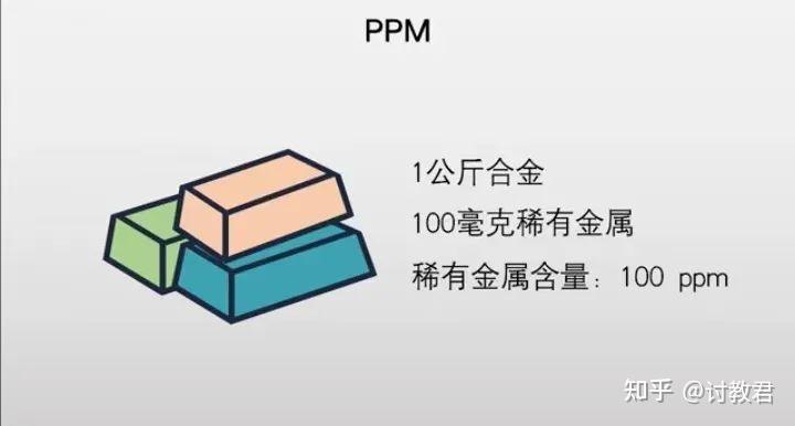 讨教大学|什么是PPM DPPM DPU DPO DPMO？ - 知乎