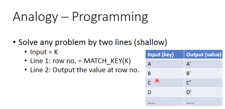 谈谈神经网络的deep和shallow - 知乎