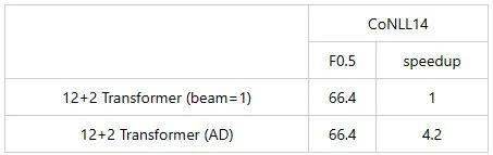 多项创新技术加持，实现零COGS的Microsoft Editor语法检查器 - 知乎