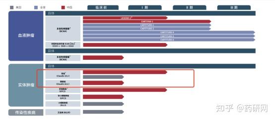 胃癌潜力靶点：Claudin 18.2 - 知乎