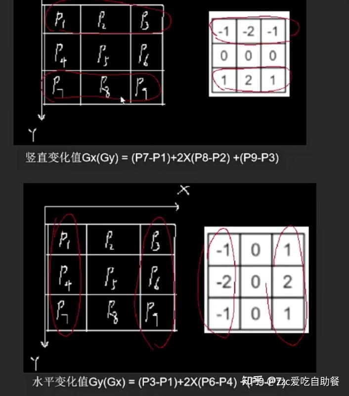 sobel算子的理解与卡渲描边的关系 - 知乎