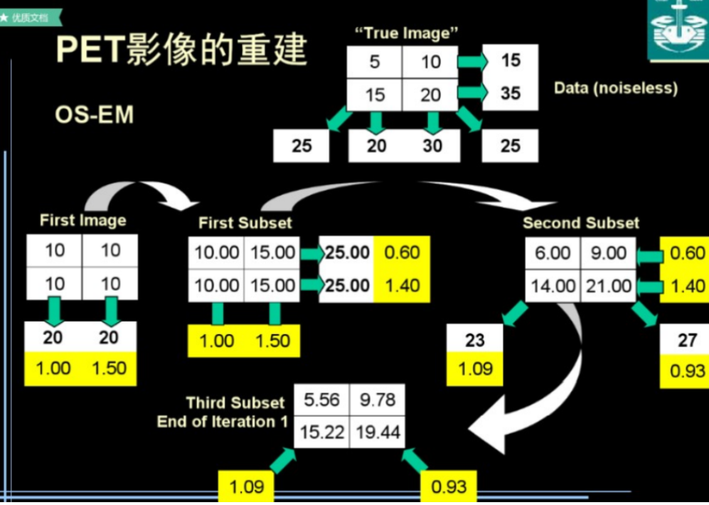 EM算法：Expection Maximum, 期望最大法 - 知乎