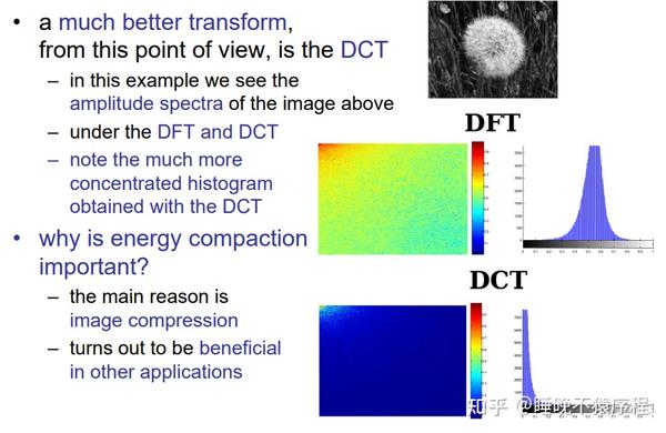 【数字图像处理】JPEG 压缩流程详解 - 知乎