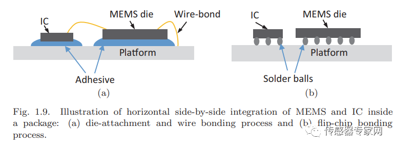 智能传感器50%的问题都出在这里！什么是MEMS封装？（附头部企业名单） - 知乎