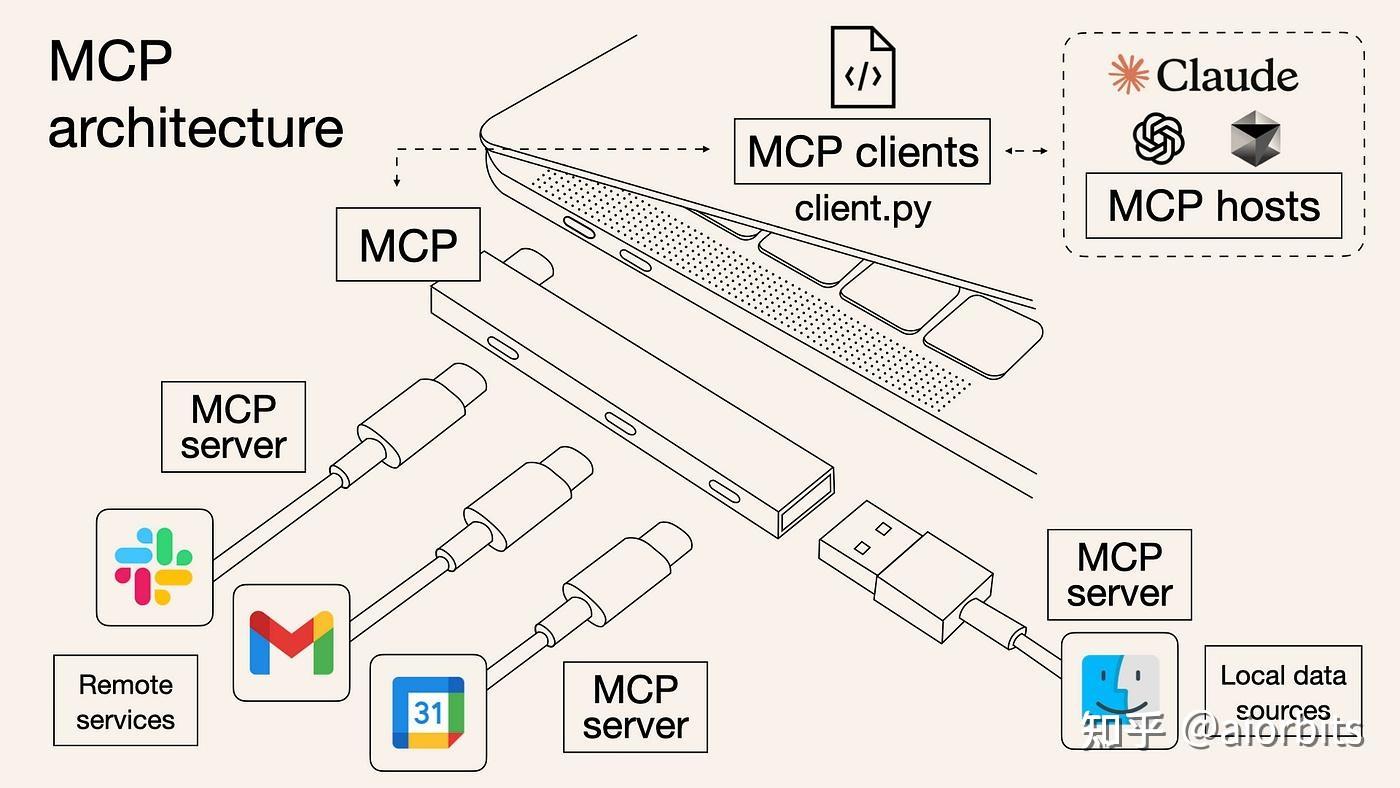 第4篇：教你用 Python 写一个 Claude 插件：MCP Server + 天气 API 实战教程（附完整代码） - 知乎