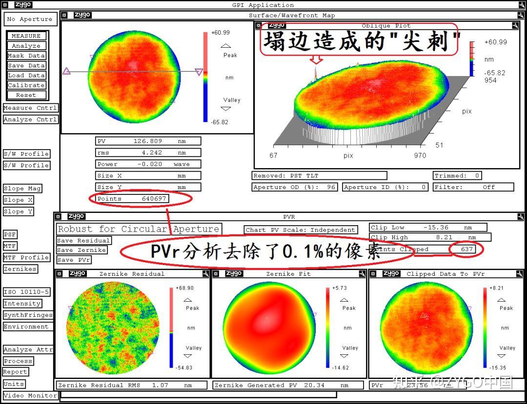 光学面形指标PVr是什么？怎么得到PVr？ - 知乎
