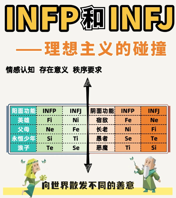 一文教你如何分辨INFJ和INFP - 知乎